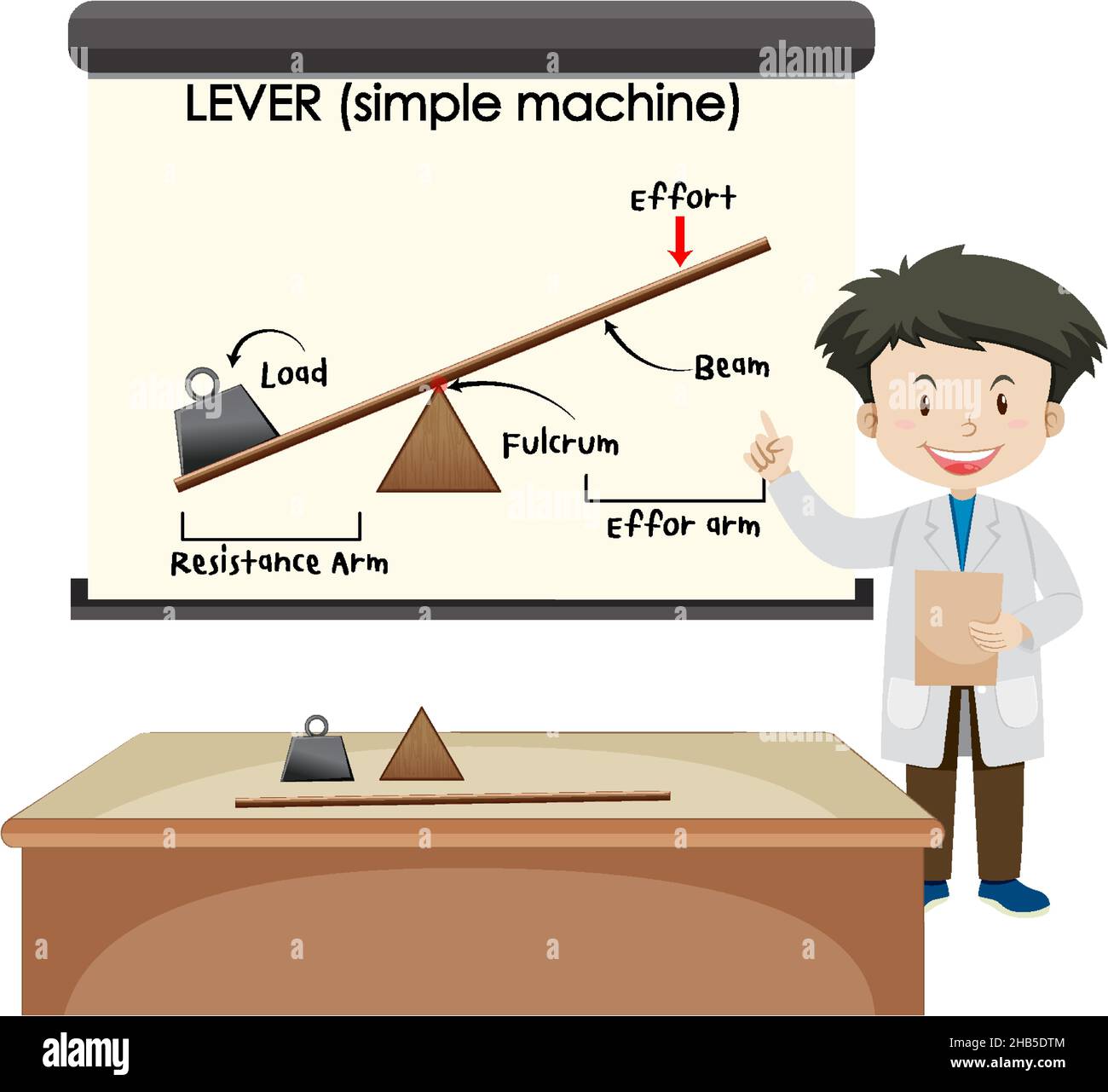 Scientist with levers (simple machine) on board illustration Stock ...