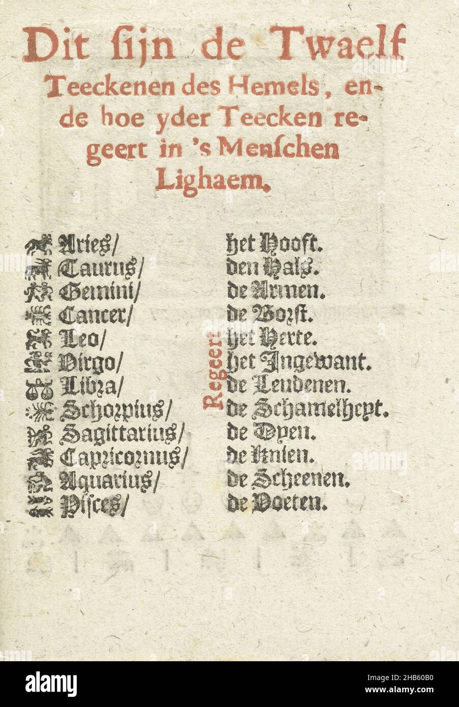 Page with explanation of used symbols and signs for the weather, 1712 ...