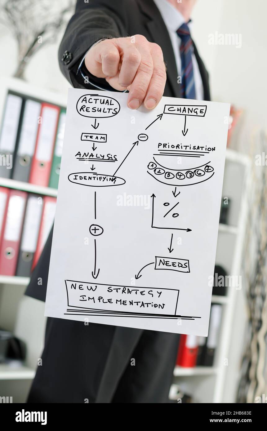 Paper showing business change concept held by a businessman Stock Photo ...