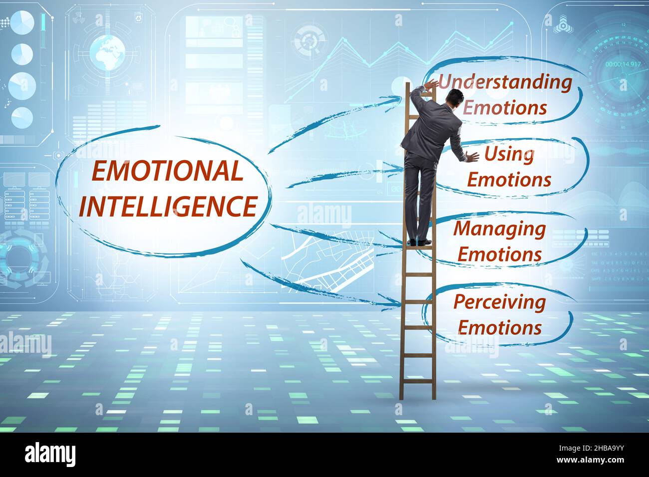 Emotional Intelligence concept with the businessman Stock Photo - Alamy