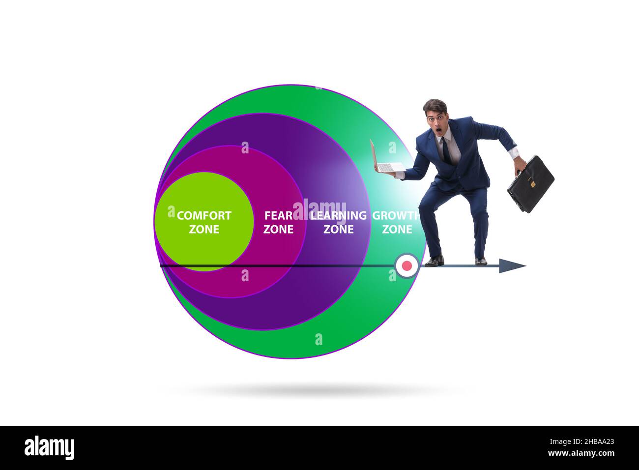 Concept of comfort zone with the various zones Stock Photo - Alamy
