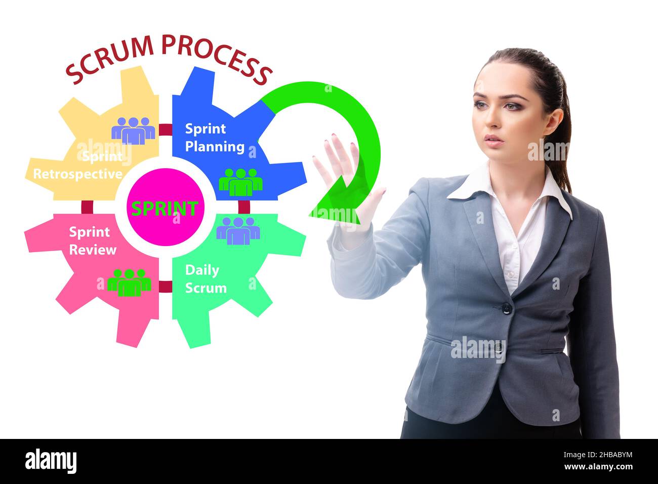Businesswoman in the agile process scrum method Stock Photo - Alamy
