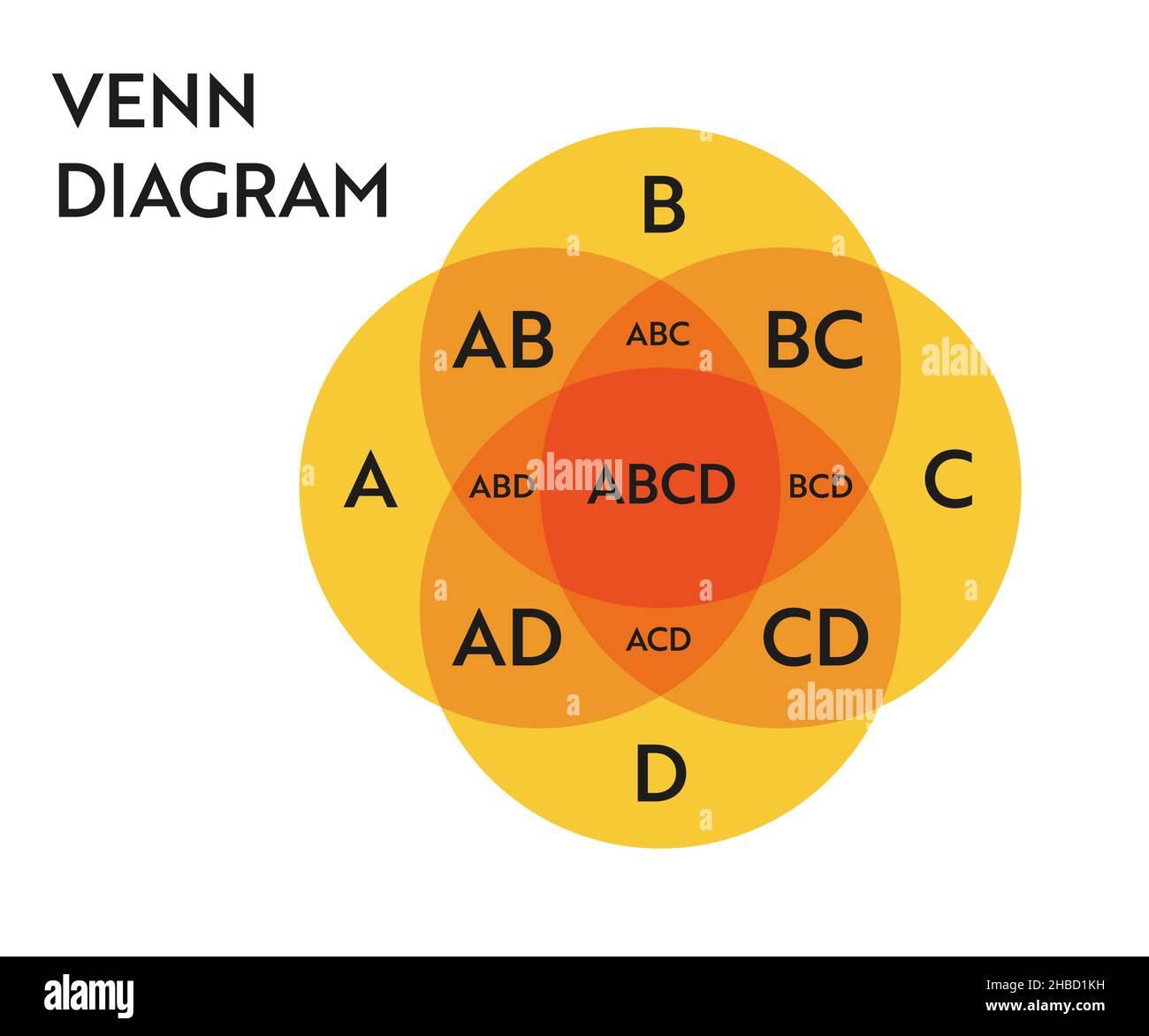 Venn diagram circles chart infographic. Vector design elements for ...