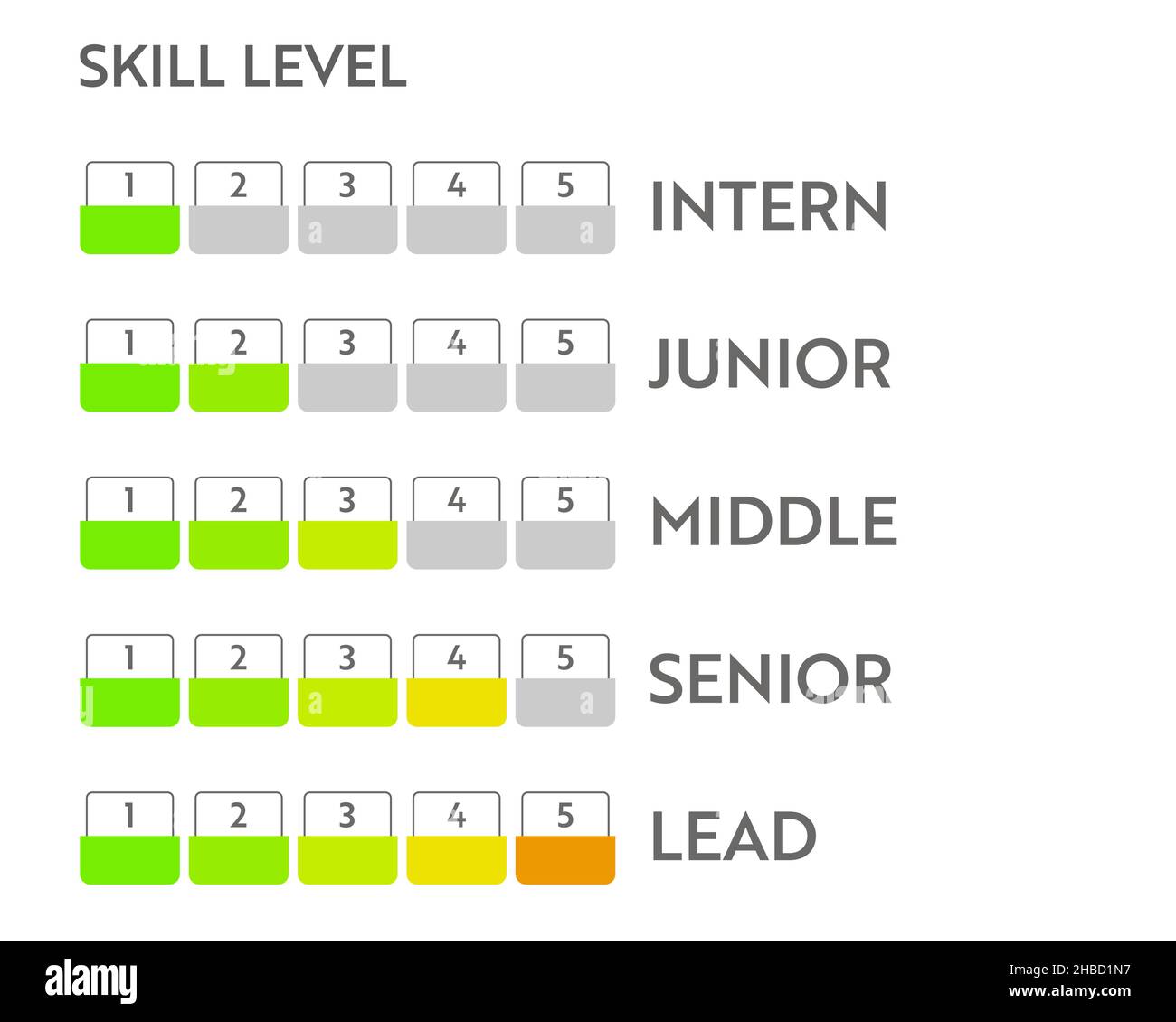 Skill level meter indicator. Business vector chat infographic ...