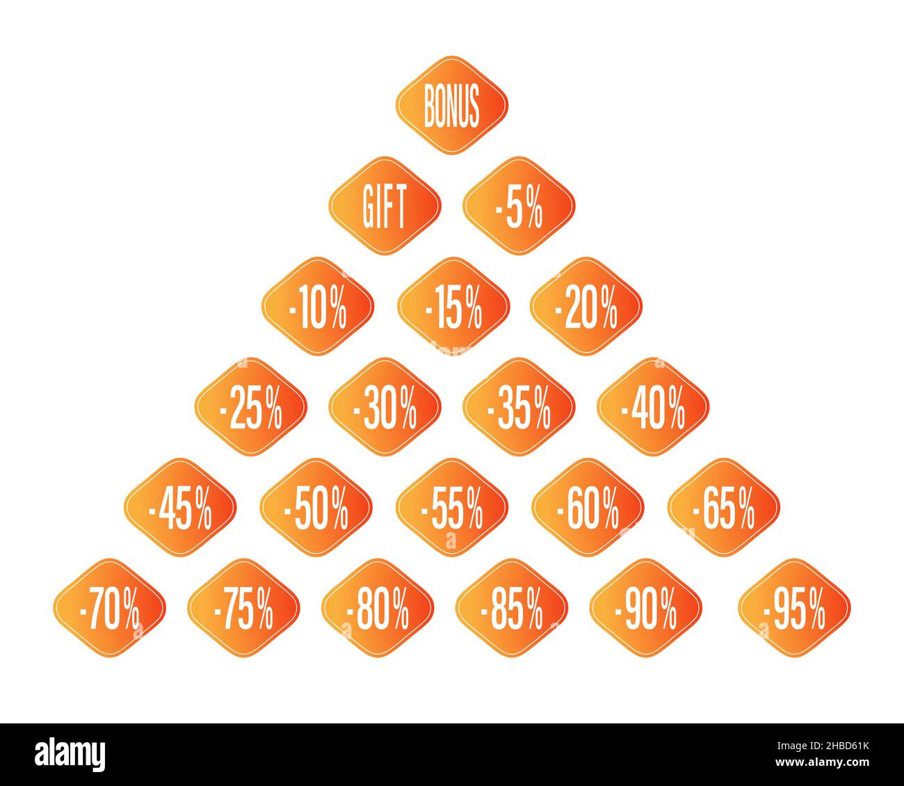 A set of stickers with the sizes of discounts and sales. Simple style ...