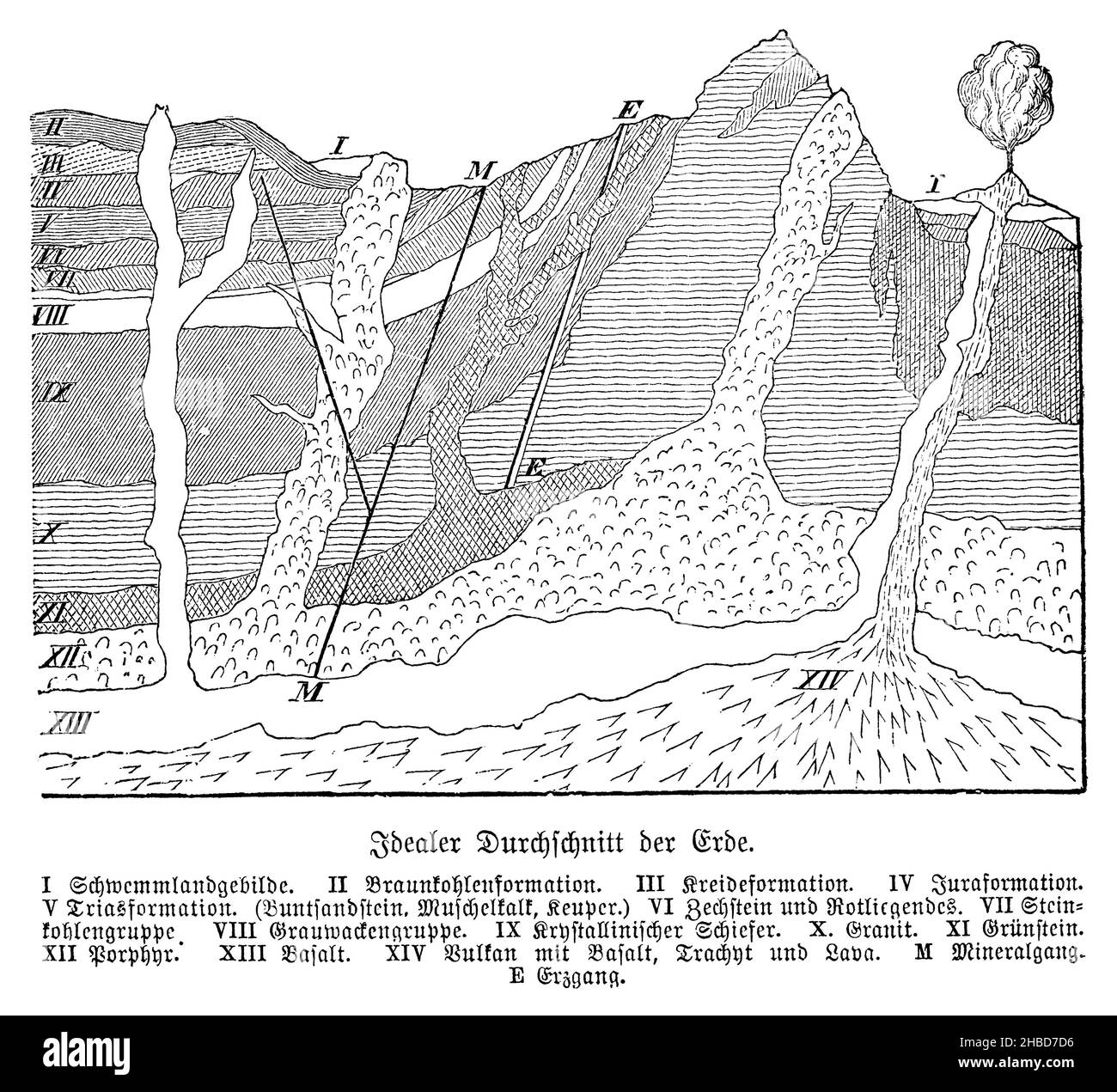 Ideal earth cross section, , anonym (, ), Idealer Erdquerschnitt, Coupe ...