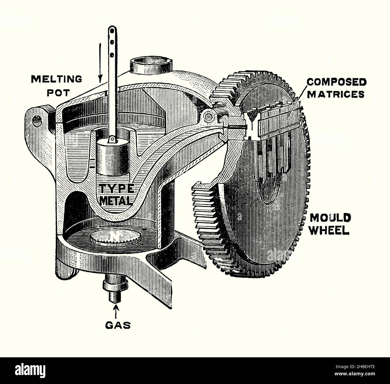 An old engraving showing close-up of the parts of the melting pot and ...