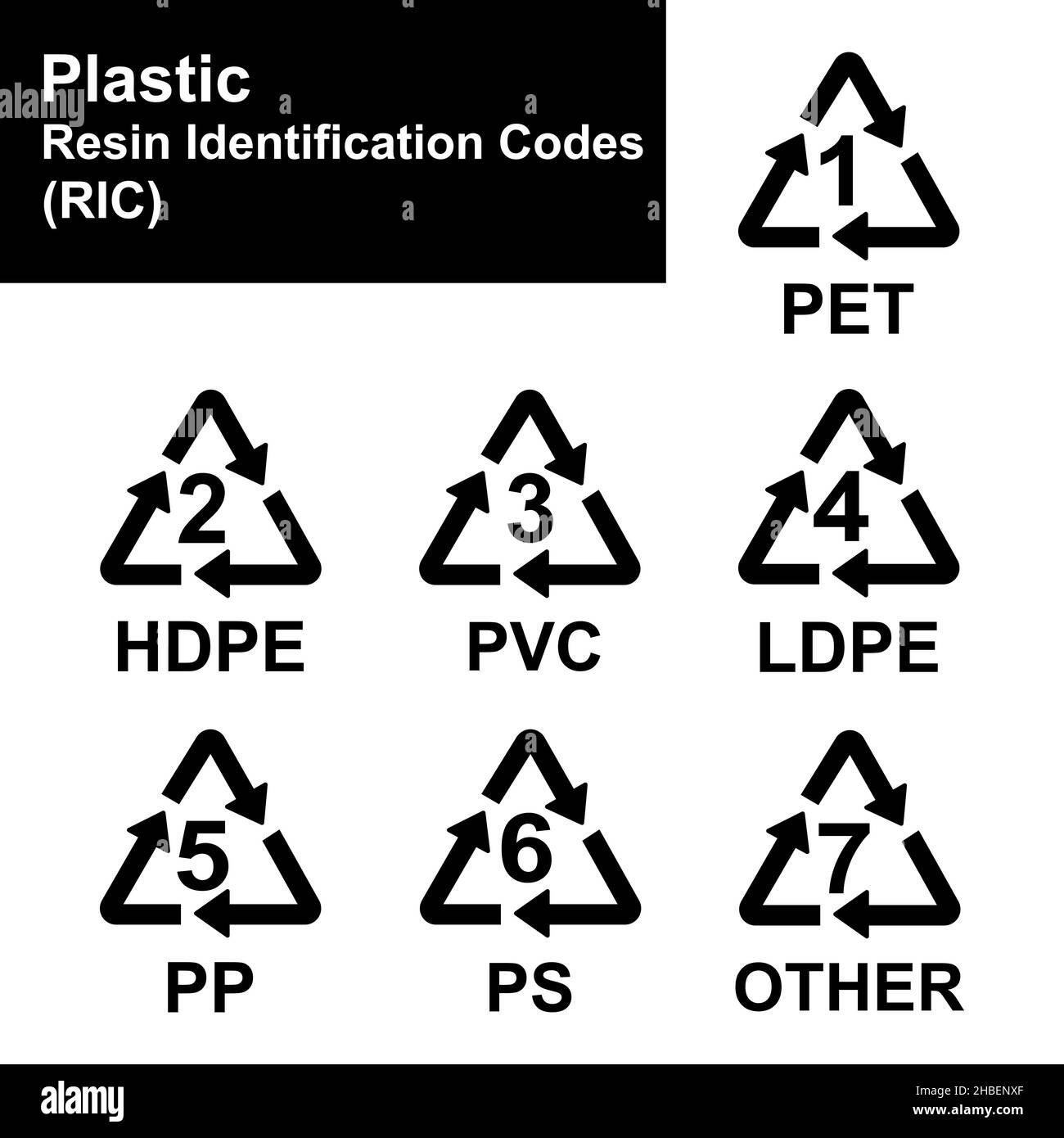 Plastic Resin Identification Codes set icons, packing recycle plastic ...