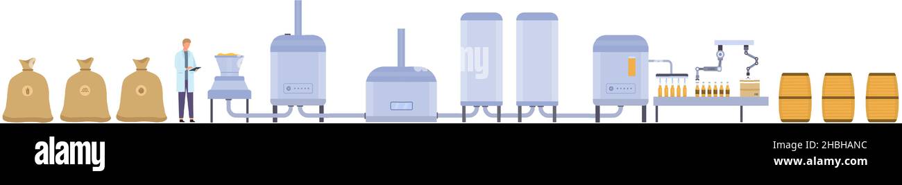 Flat manufacture beer production process, filtration and fermentation ...