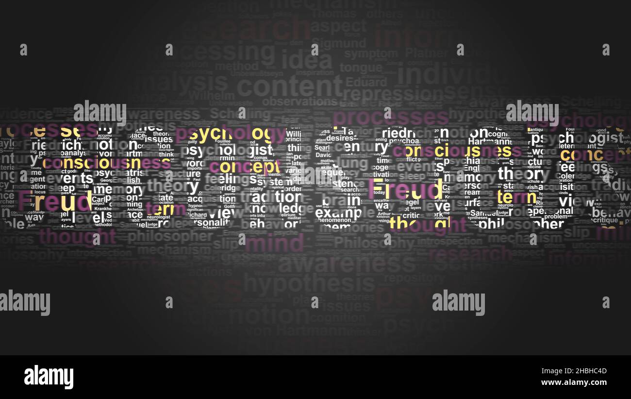 Unconscious - essential terms related to Unconscious arranged by ...