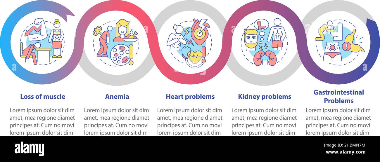 Anorexia complications loop infographic template Stock Vector Image & Art - Alamy