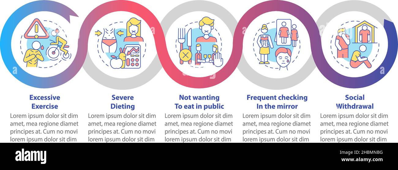 Anorexia emotional symptoms loop infographic template Stock Vector Image & Art - Alamy