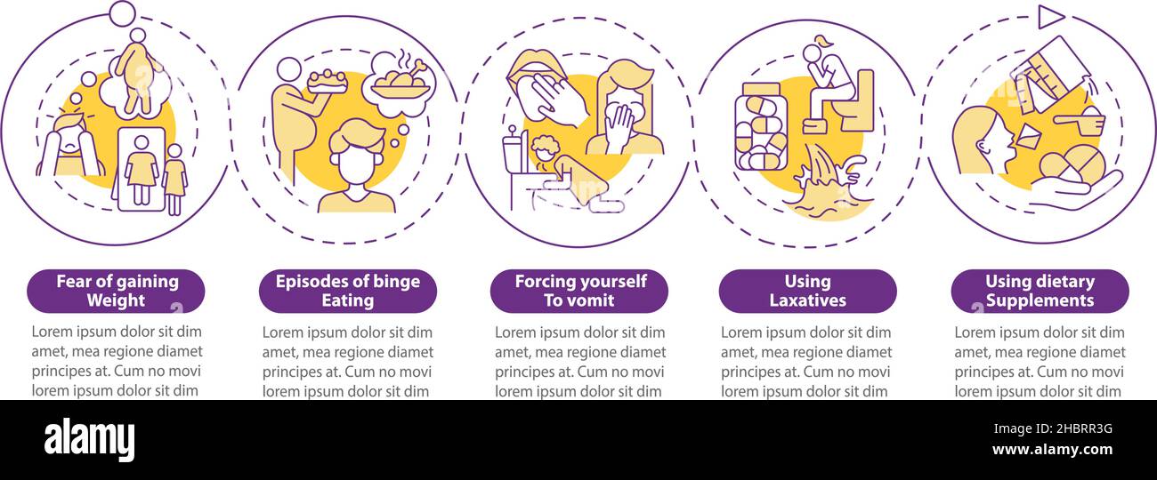 Bulimia symptoms purple circle infographic template Stock Vector Image ...