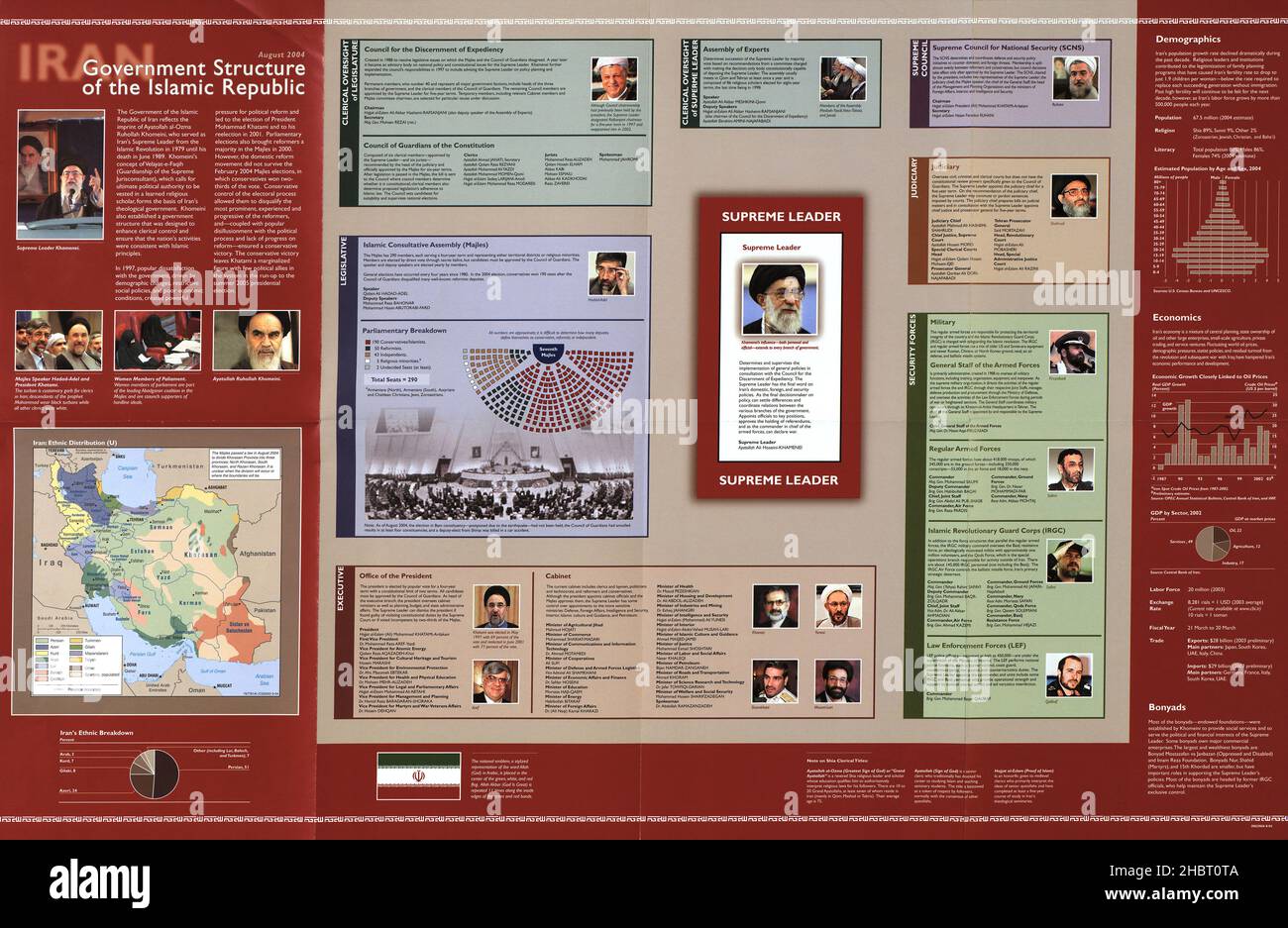 Map of Iran ethnic distribution ca. 2004 Stock Photo - Alamy