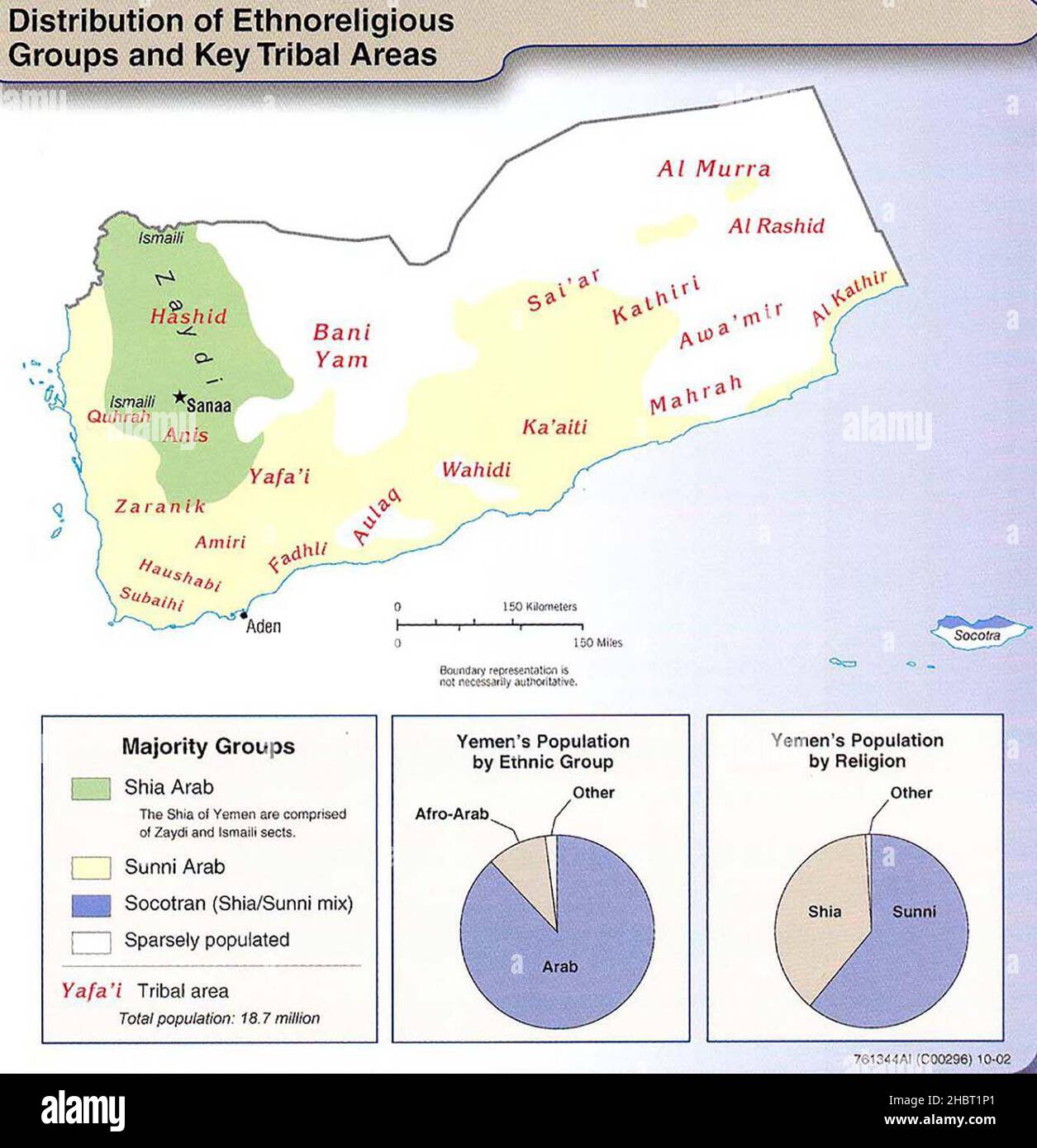 Distribution Map of Ethnoreligious Groups and Key Tribal Areas of Yemen ...