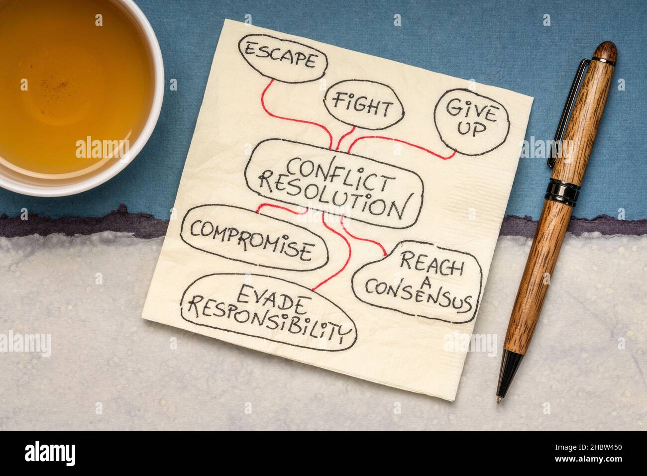 conflict resolution strategies - doodle on a napkin with a cup of tea ...