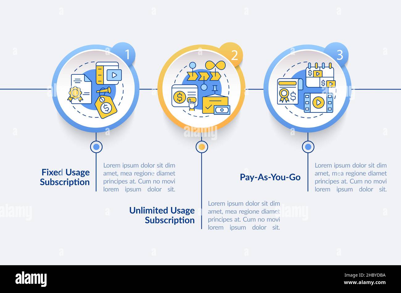 Types of subscription circle infographic template Stock Vector Image ...