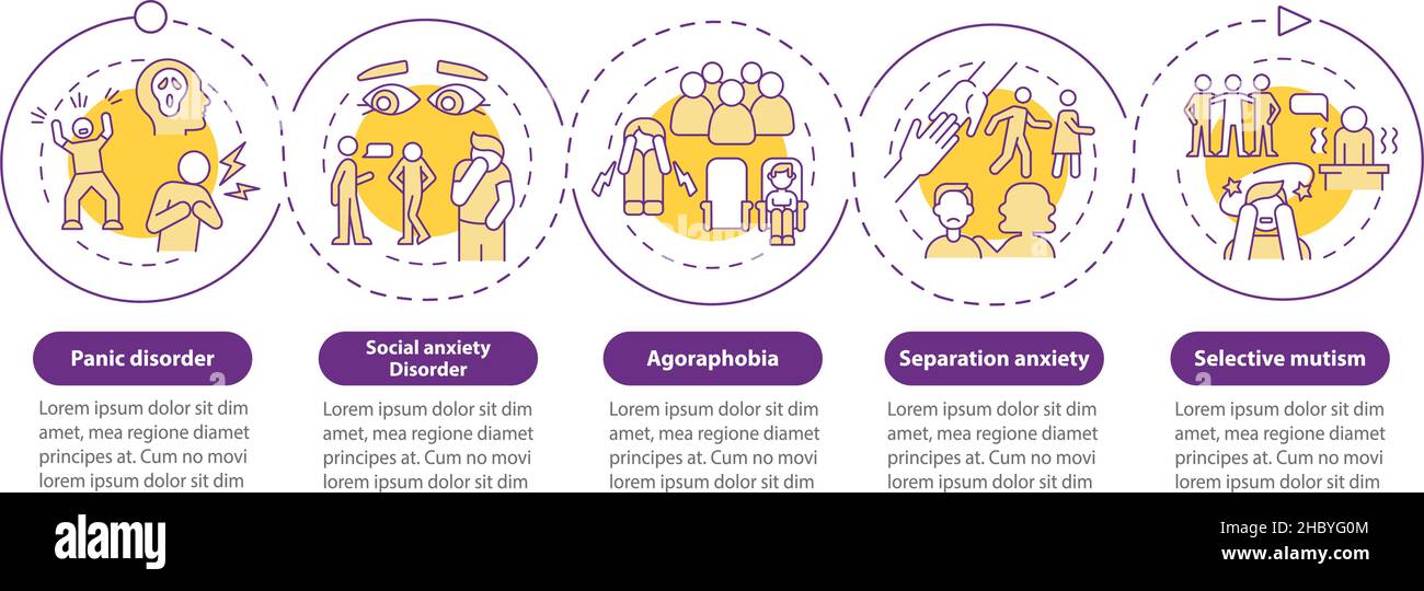 Types of anxiety disorders purple circle infographic template Stock ...