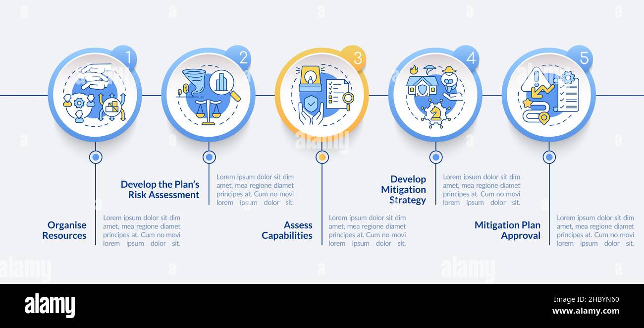 Hazard mitigation steps circle infographic template Stock Vector Image ...