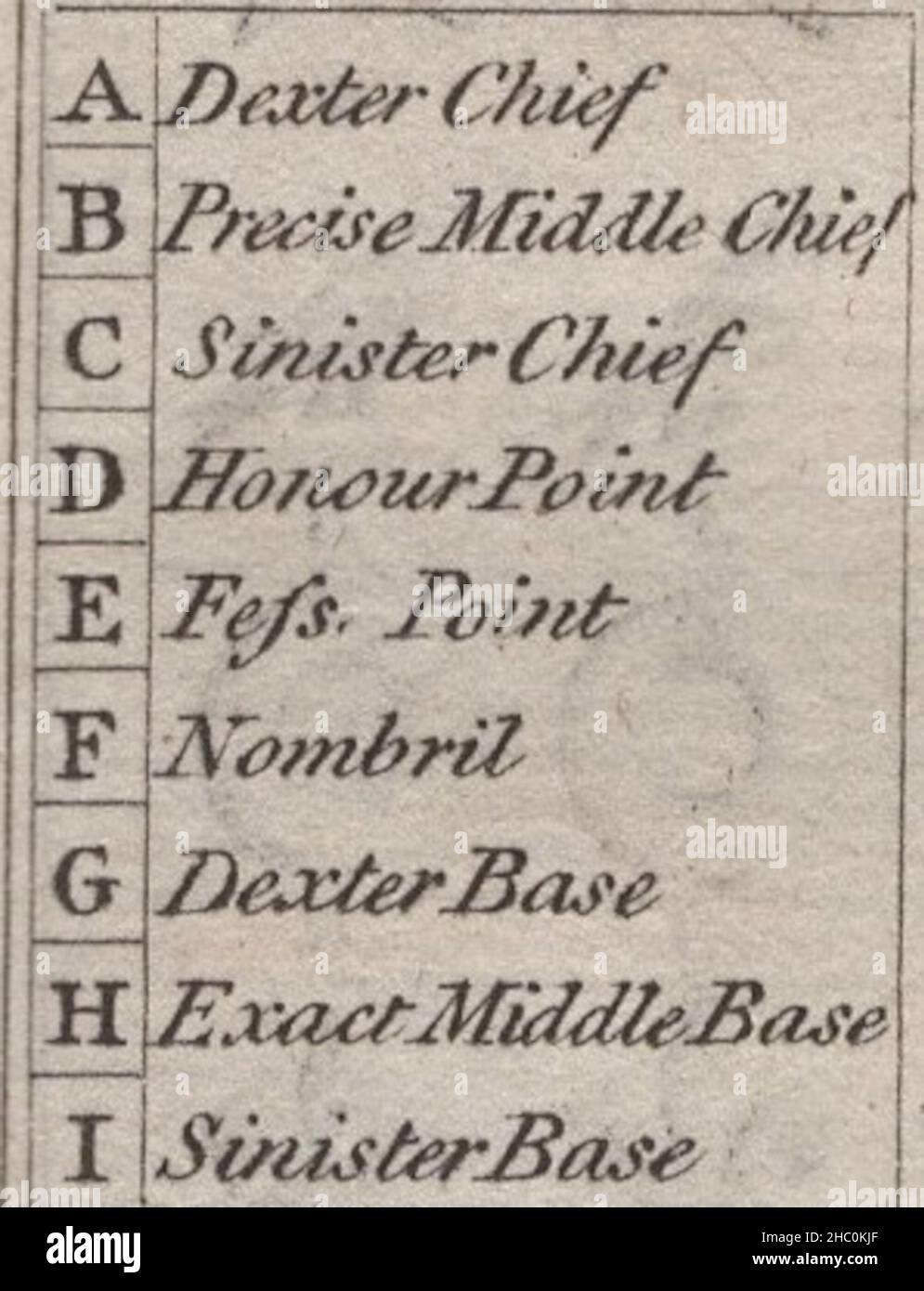 antique 18th century engraving heraldy coat of arms, English Heraldic ...