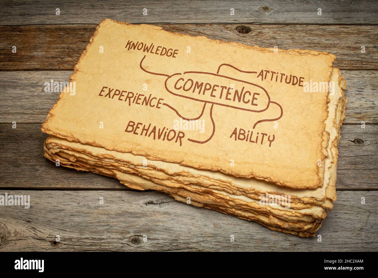 competence (knowledge, attitude, experience, behavior and ability ...