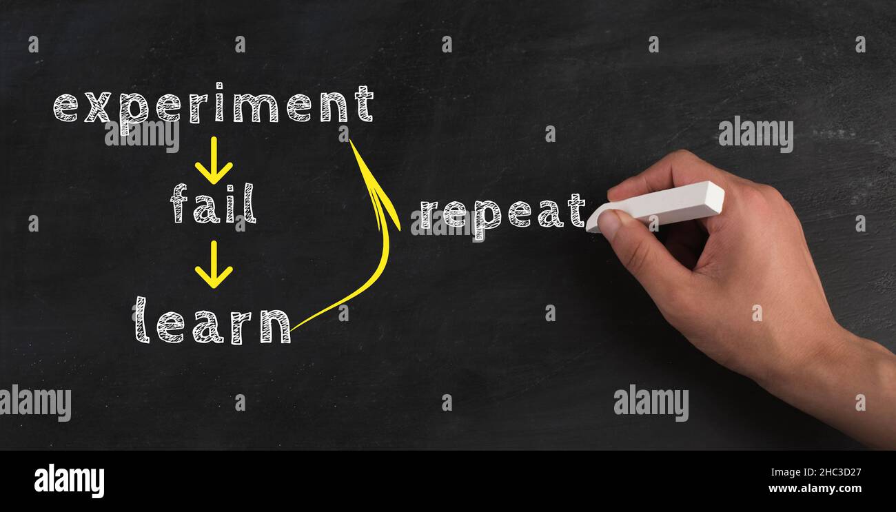 The words experiment, fail, learn and repeat are standing on a ...