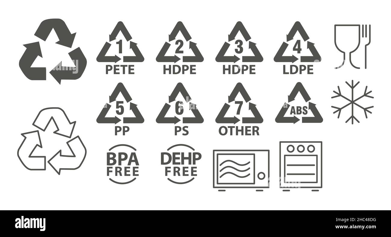 Plastic recycling identification and packaging signs and symbols. Waste ...