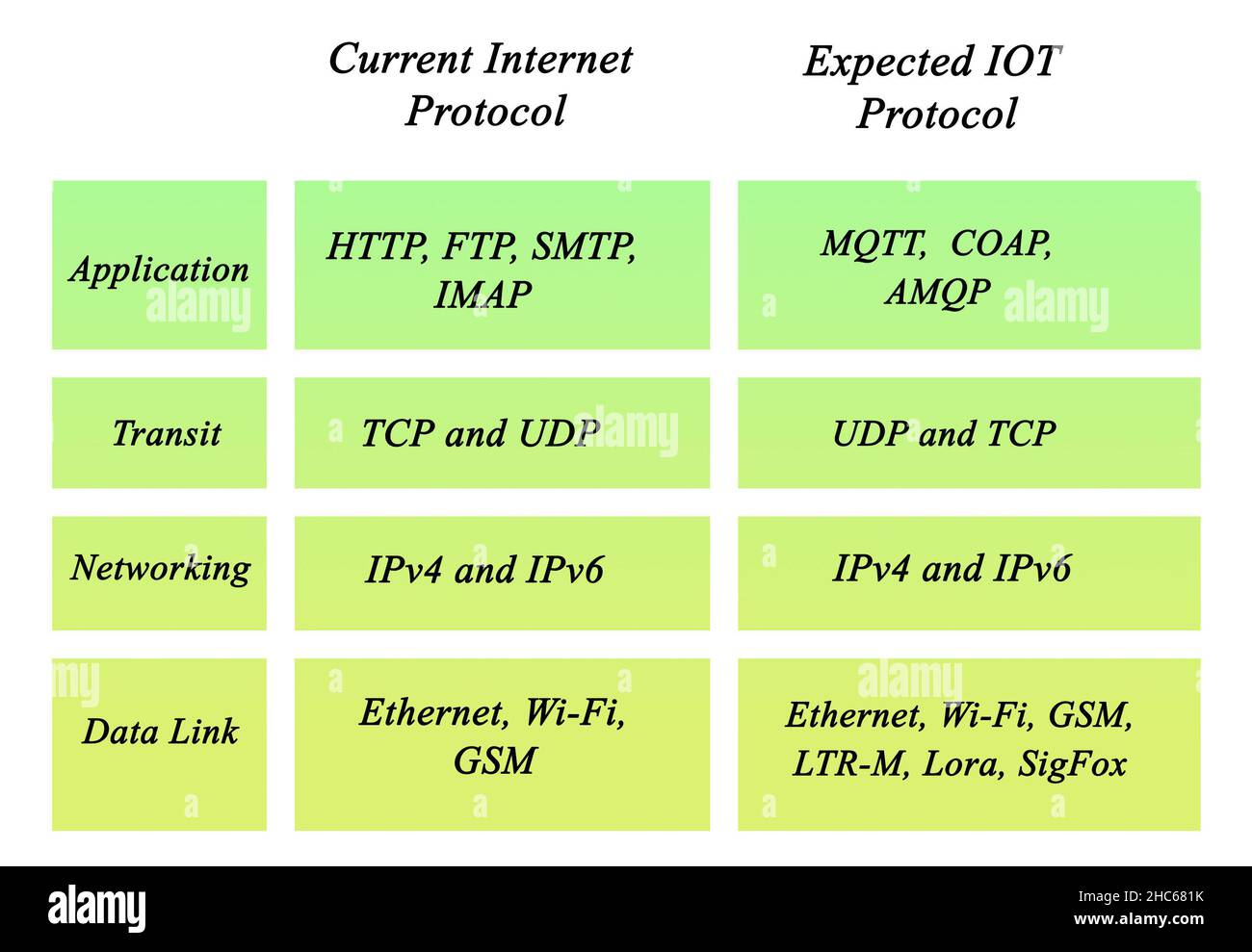 Internet transit Cut Out Stock Images & Pictures - Alamy