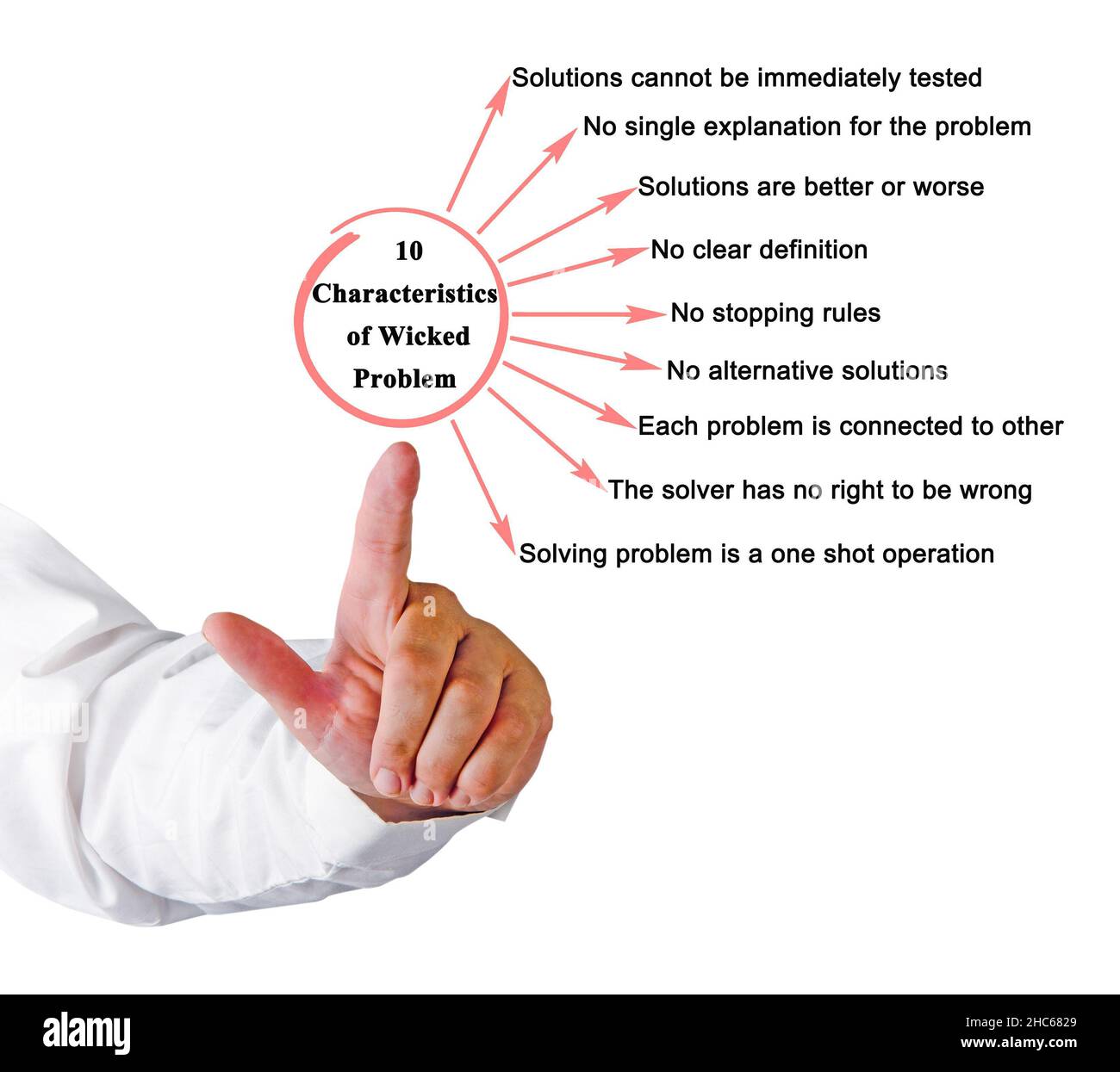 Ten Characteristics of Wicked Problem Stock Photo - Alamy