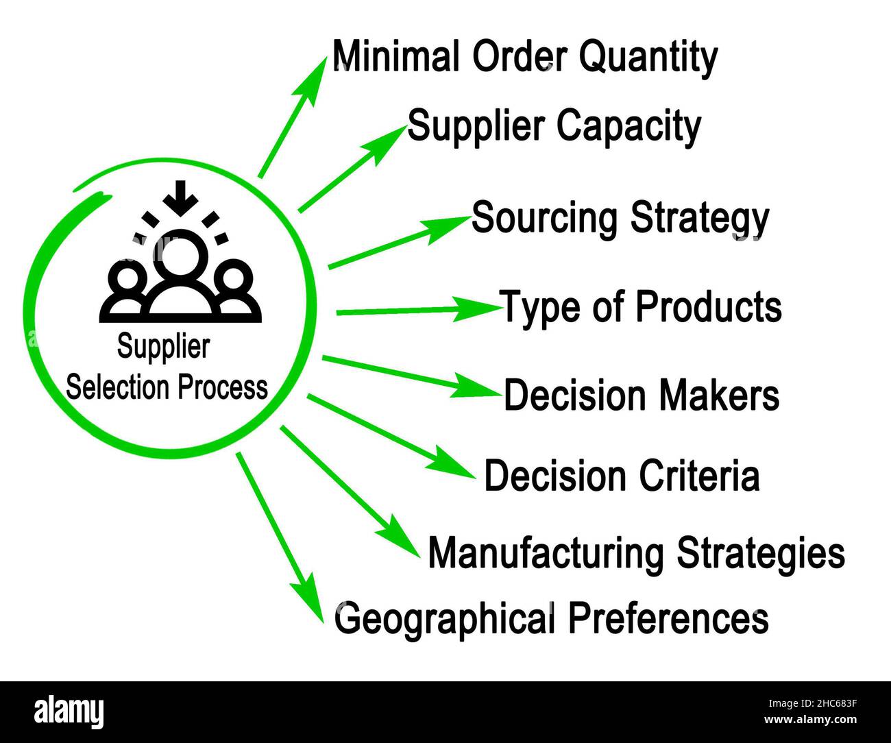 How to Select Best Suppliers Stock Photo - Alamy