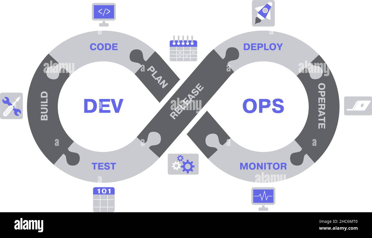 DevOps scheme, software development lifecycle operations concept ... DevOps scheme, software development lifecycle operations concept ...