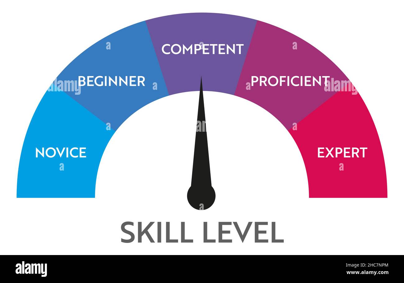 Training proficiency evaluation Stock Vector Images - Alamy