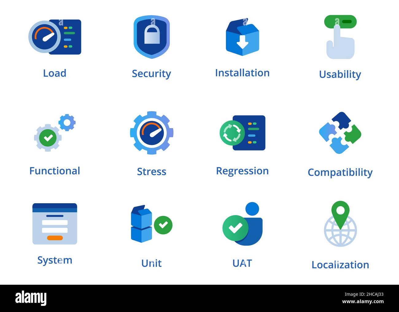 software testing type regression system usability stress load security ...