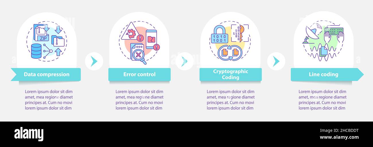 Types of coding round infographic template Stock Vector Image & Art - Alamy