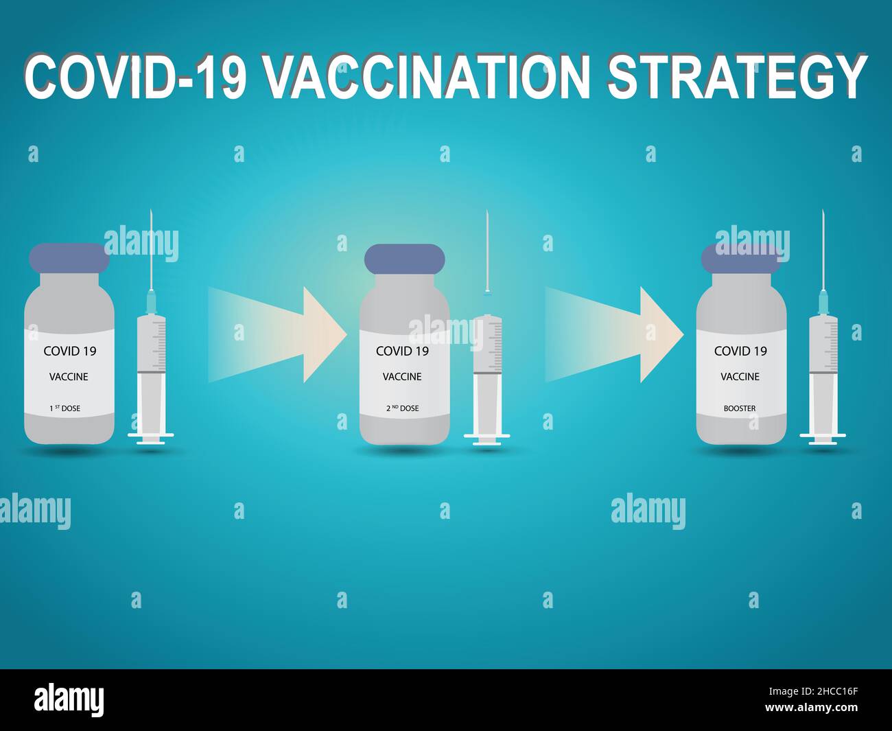 Covid 19 vaccination strategy with first dose, second dose and booster ...