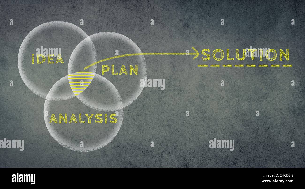 Finding a solution by having an idea, planning and analysis, business ...