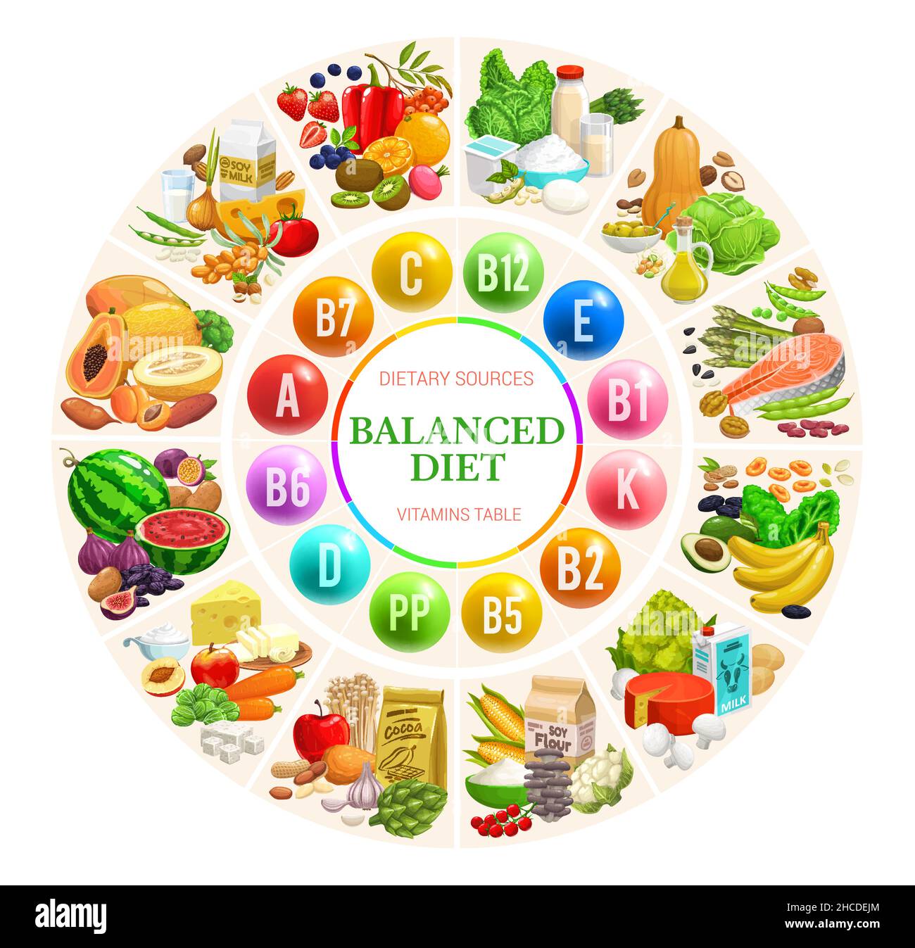 Balanced diet chart Cut Out Stock Images & Pictures - Alamy Balanced diet chart Cut Out Stock Images & Pictures - Alamy