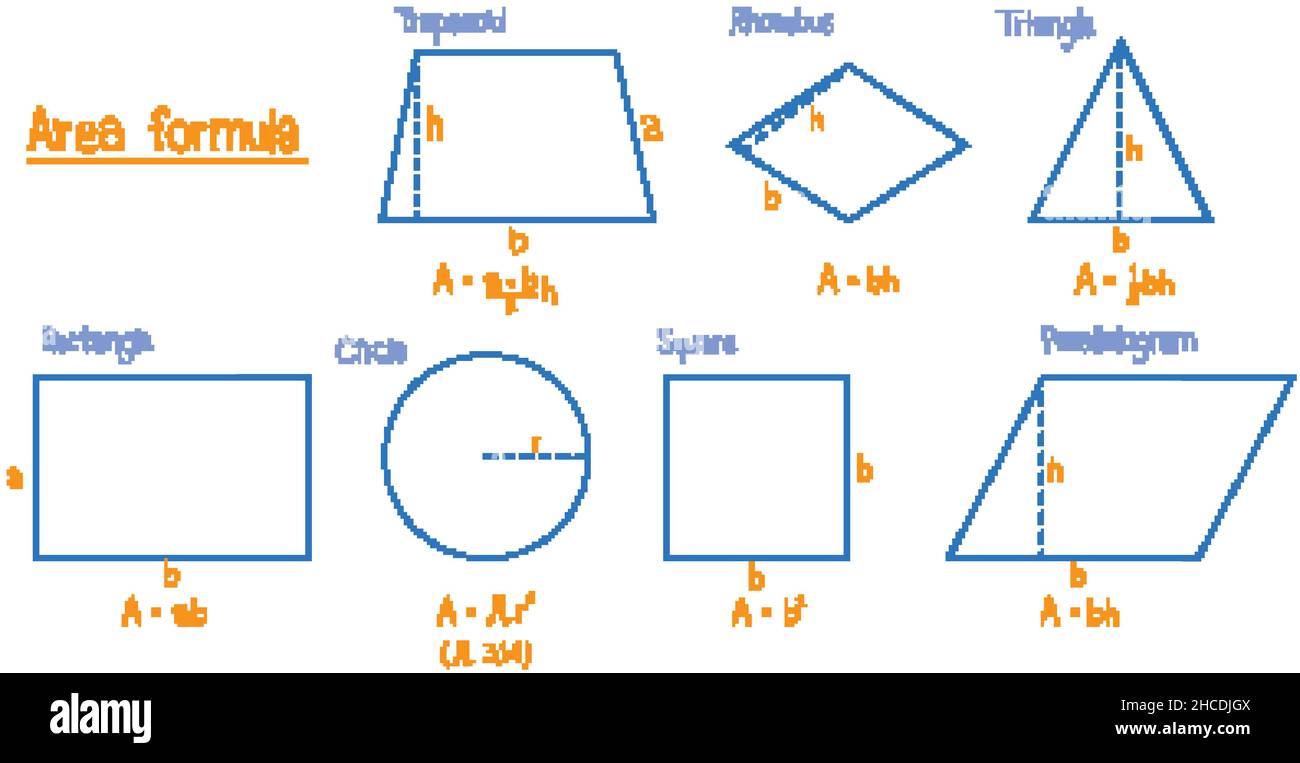 Set of math area formula illustration Stock Vector Image & Art - Alamy