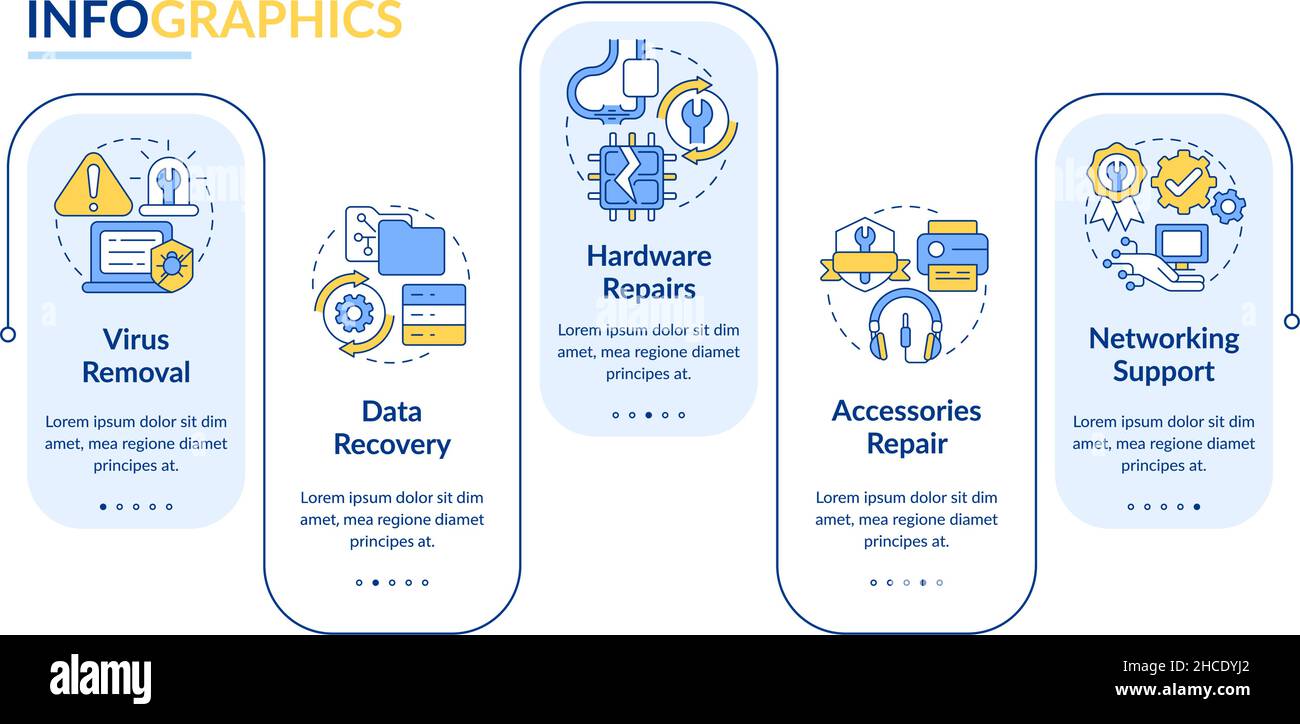 Types of repairs rectangle infographic template Stock Vector Image ...
