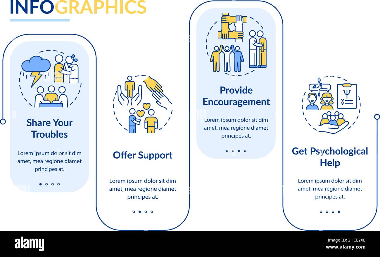 What to do in support group rectangle infographic template Stock Vector ...