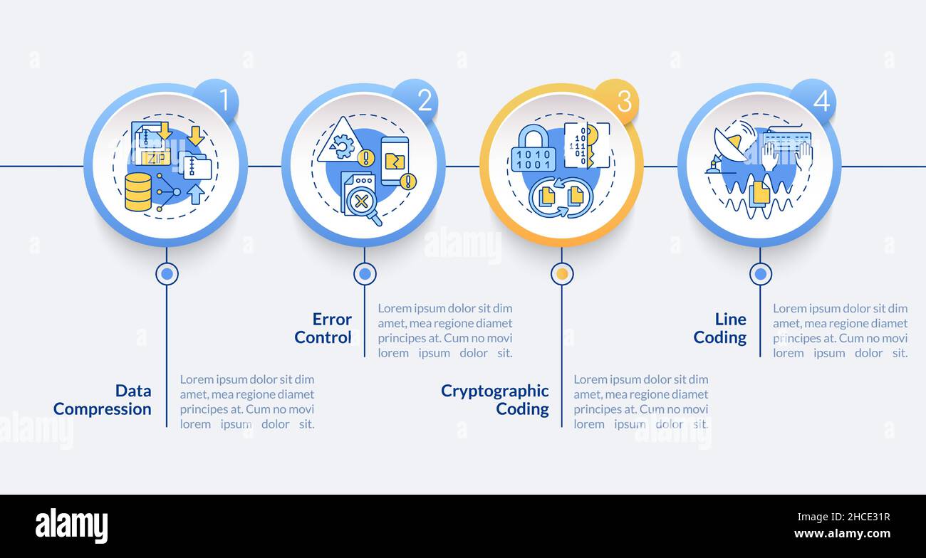 Types of coding circle infographic template Stock Vector Image & Art ...