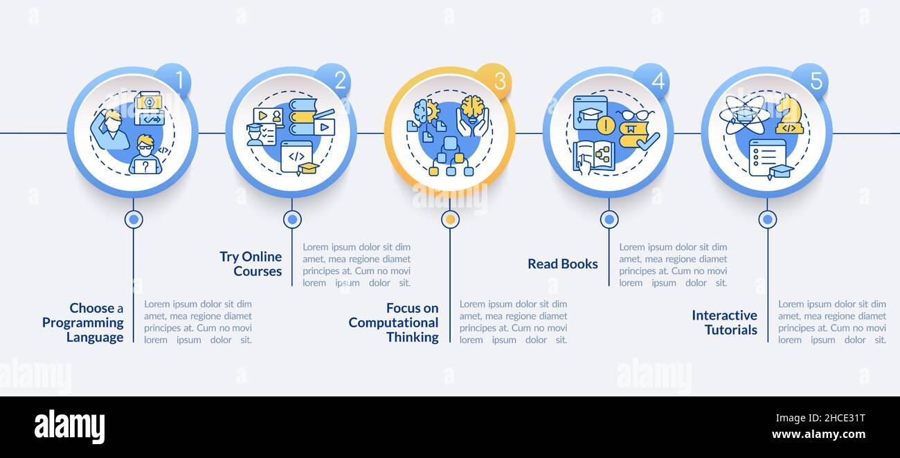 How to learn to code circle infographic template Stock Vector Image ...