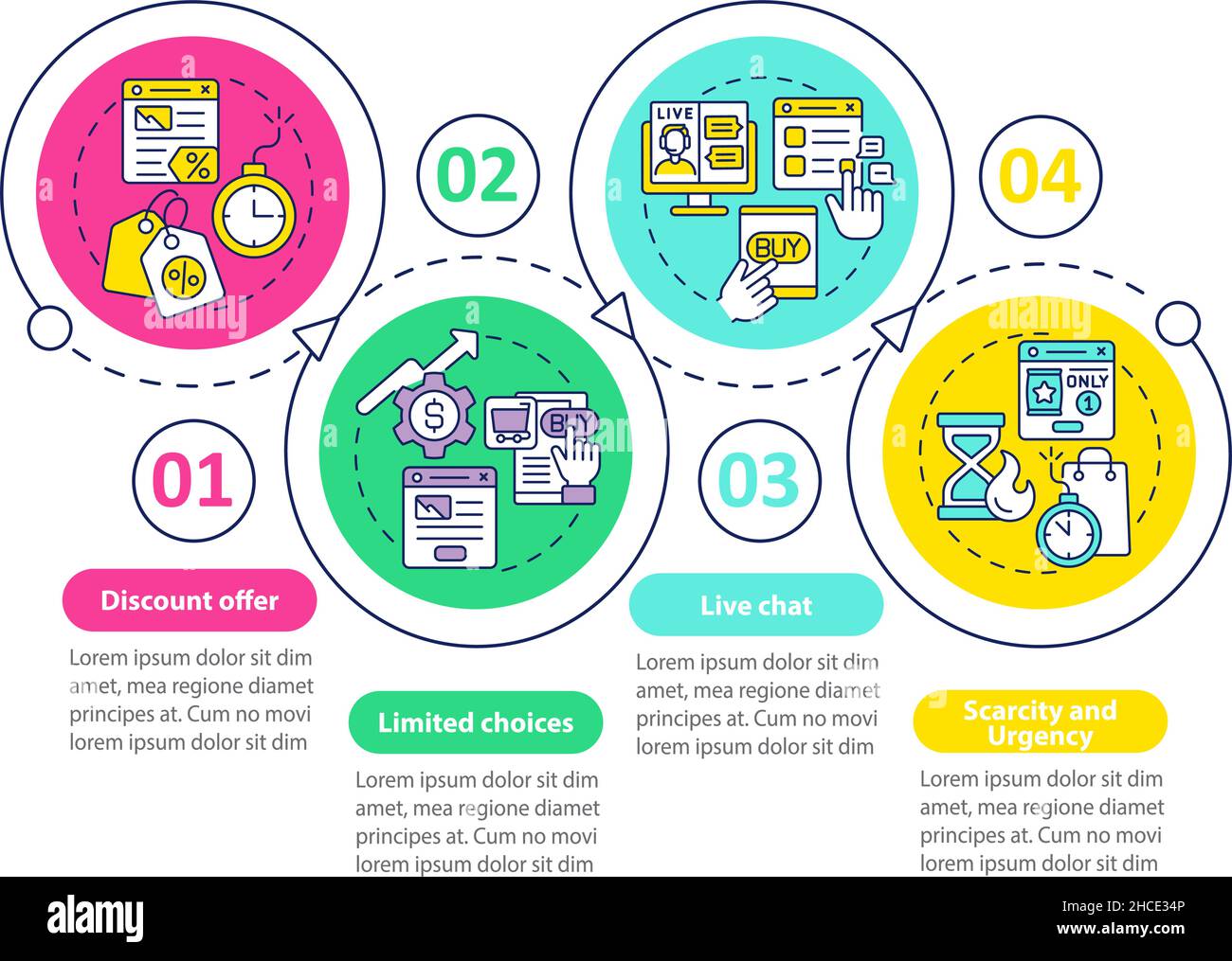 Landing page strategies loop circle infographic template Stock Vector Image & Art - Alamy