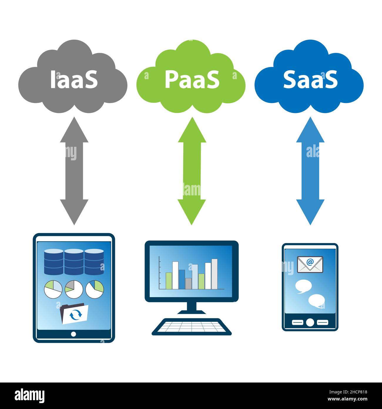 The three main cloud computing service models are Infrastructure as a ... The three main cloud computing service models are Infrastructure as a ...