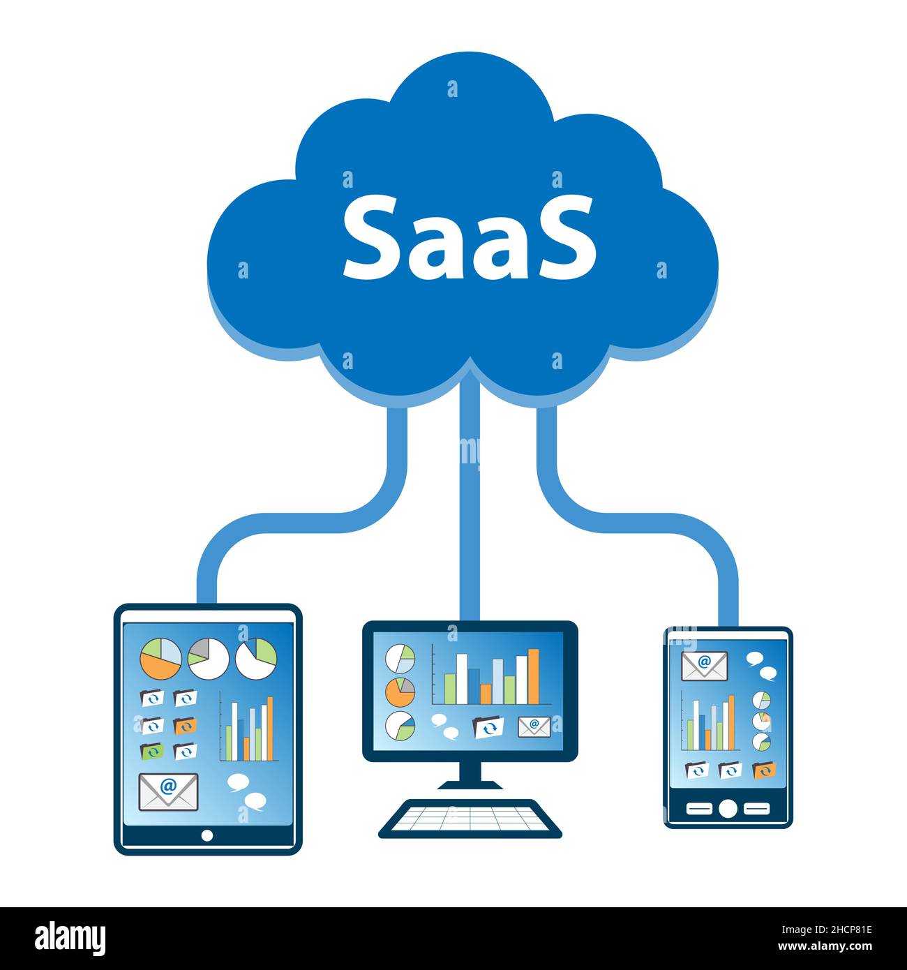 Cloud Computing Software As A Service Saas Concept Computer And Mobile Devices Accessing