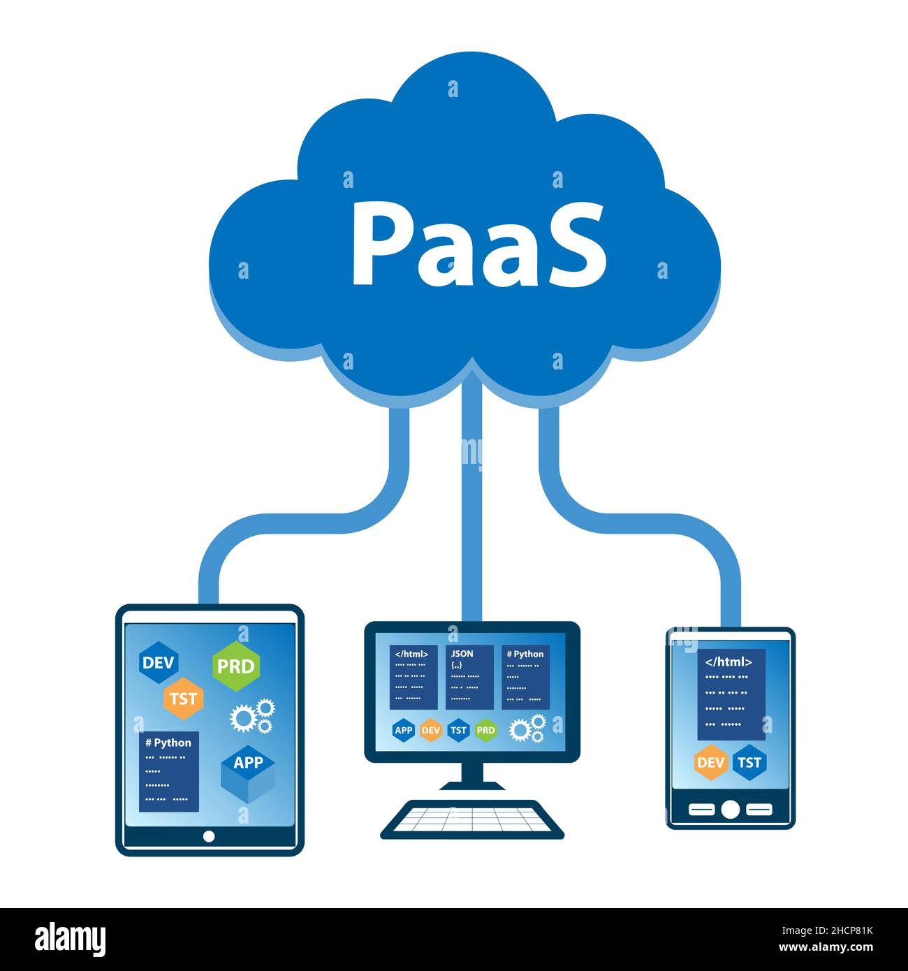Cloud computing Platform as a Service (PaaS) concept. Computer and ...