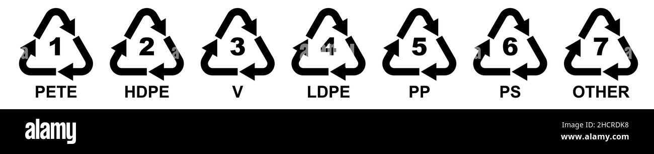 Set of 7 Plastic Recycling Symbols Stock Vector Image & Art - Alamy