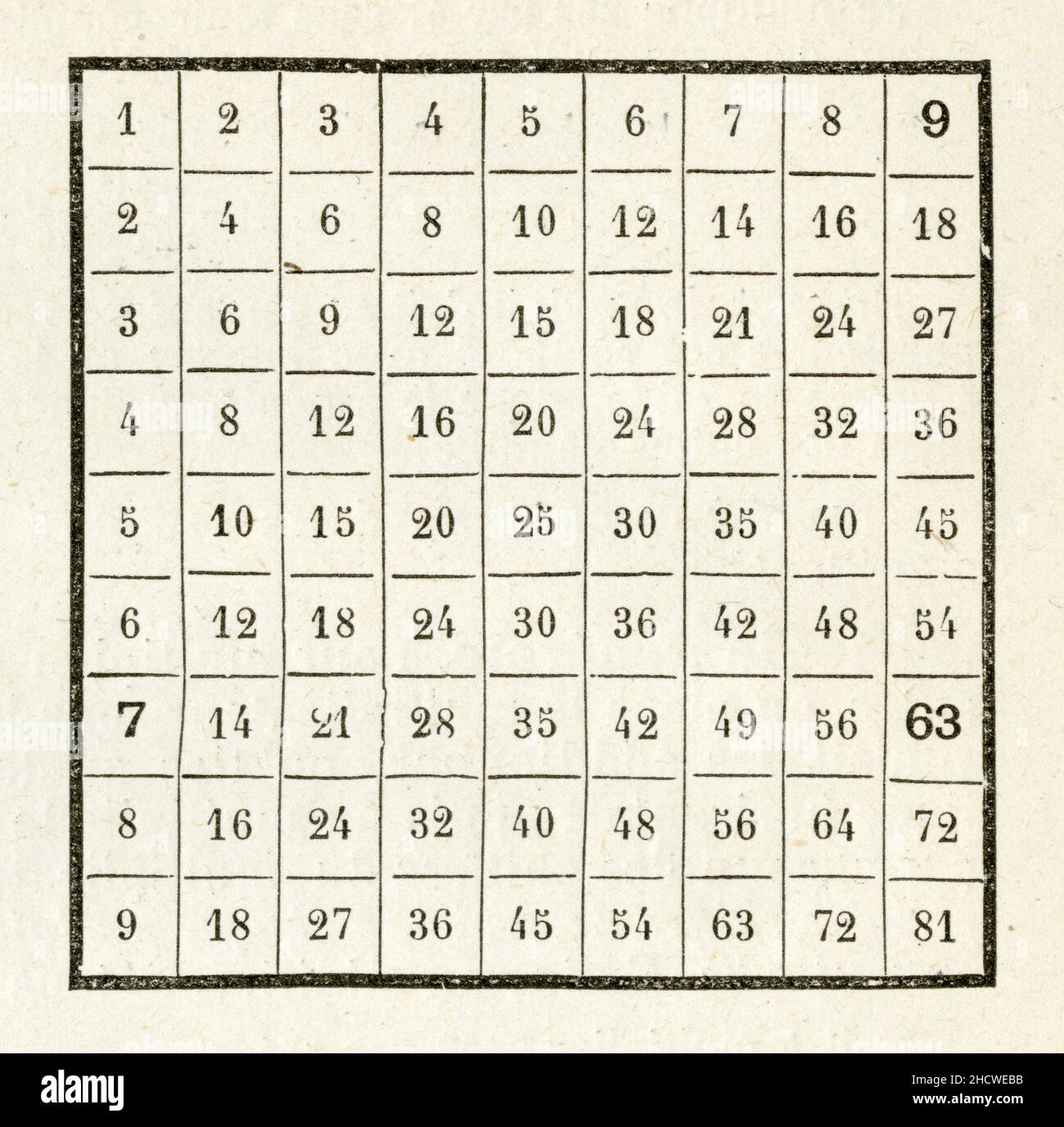 Le carré de multiplication de 1 à 81. Dessin ancien Stock Photo - Alamy
