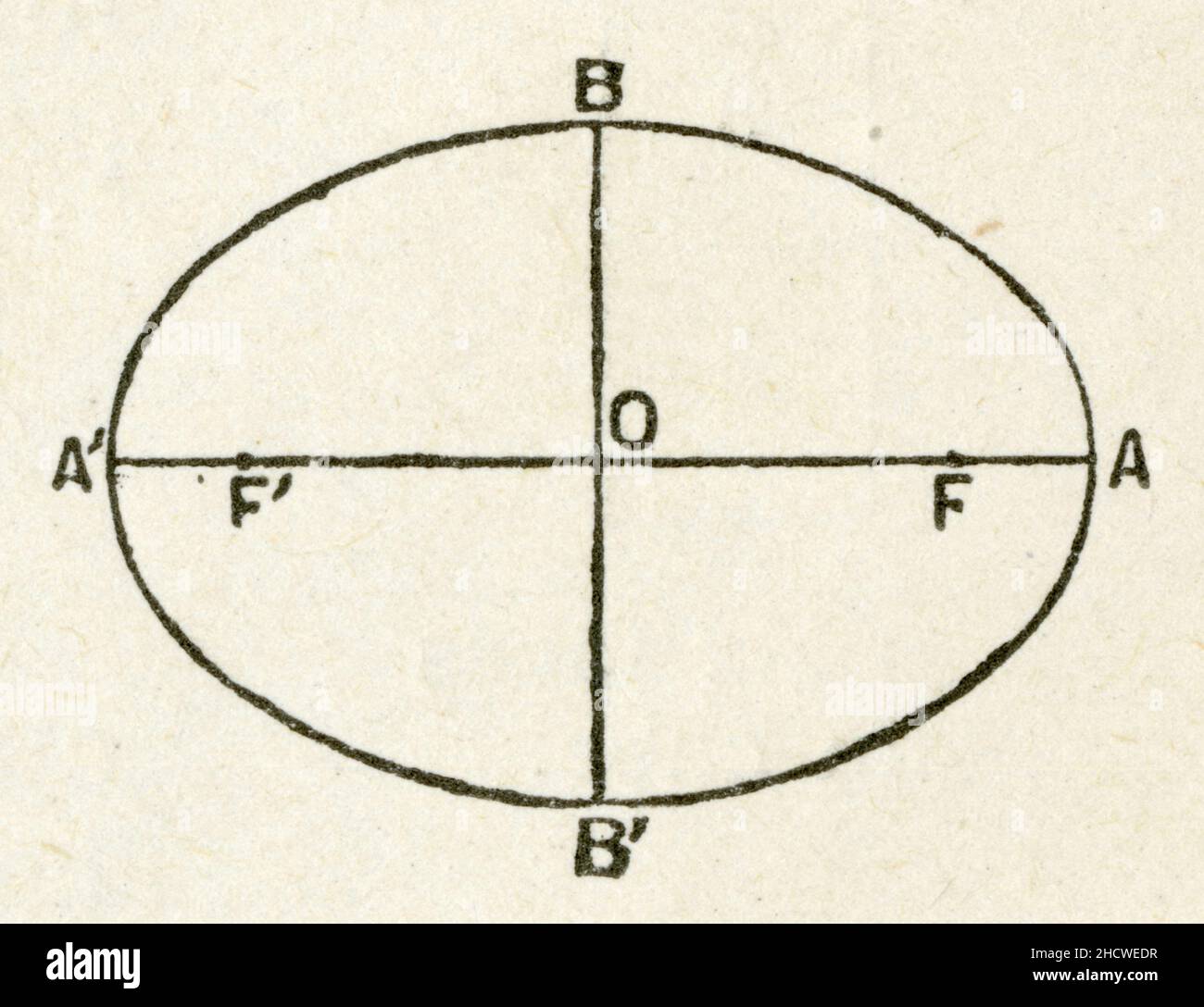 Courbe courbe hi-res stock photography and images - Alamy