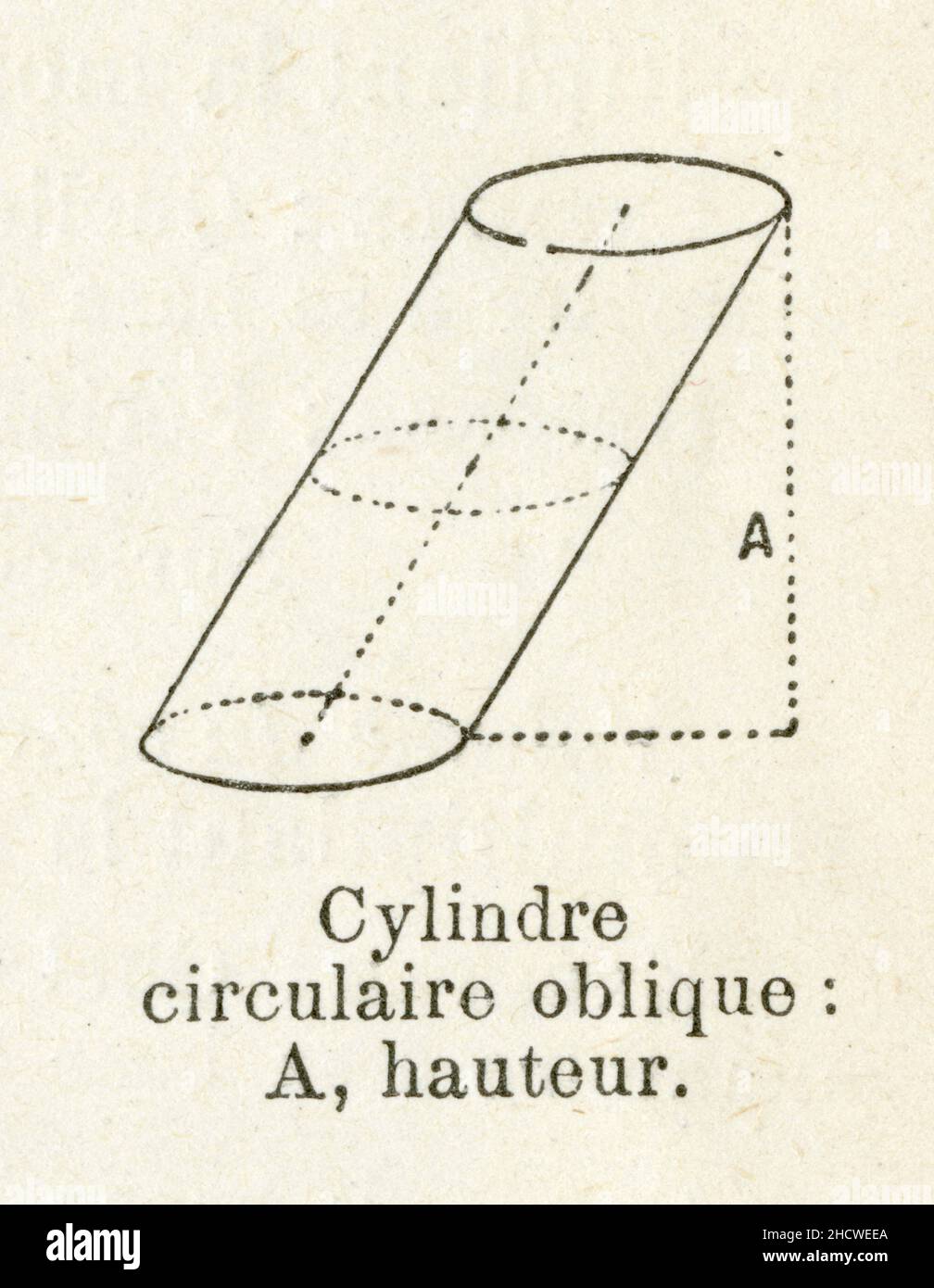 Cylindre circulaire oblique. Dessin ancien Stock Photo - Alamy